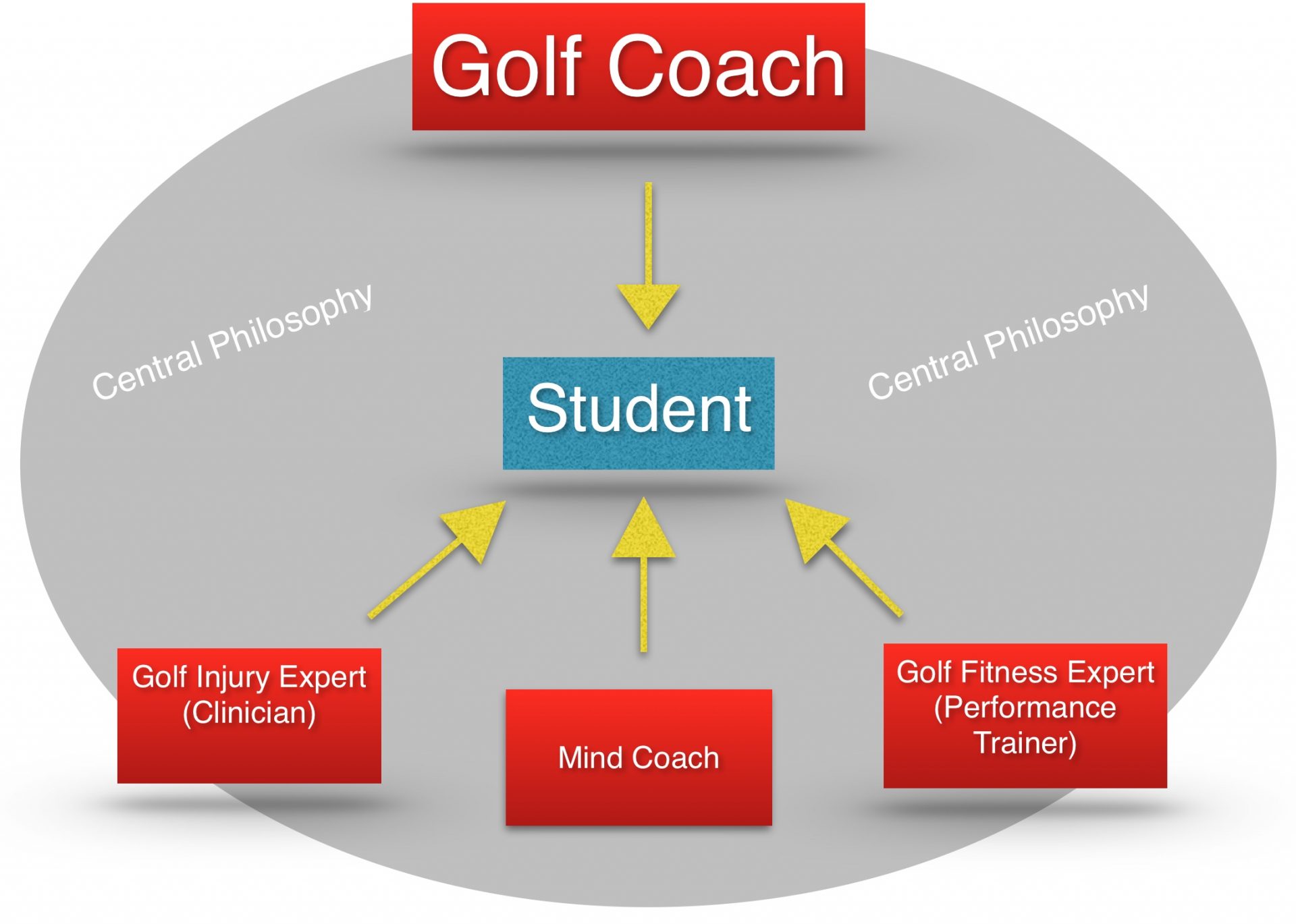 Real Golf Coaching - Meet the Real Golf Coaching Team